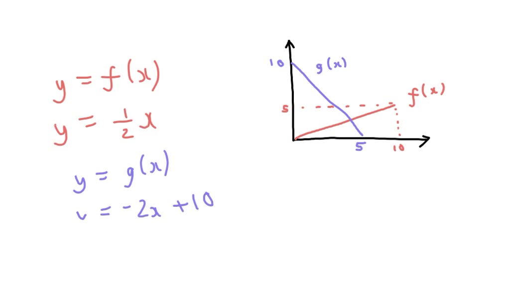 SOLVED: Let F(x) = f(x) + g(x) , where the graphs of f and g are shown ...