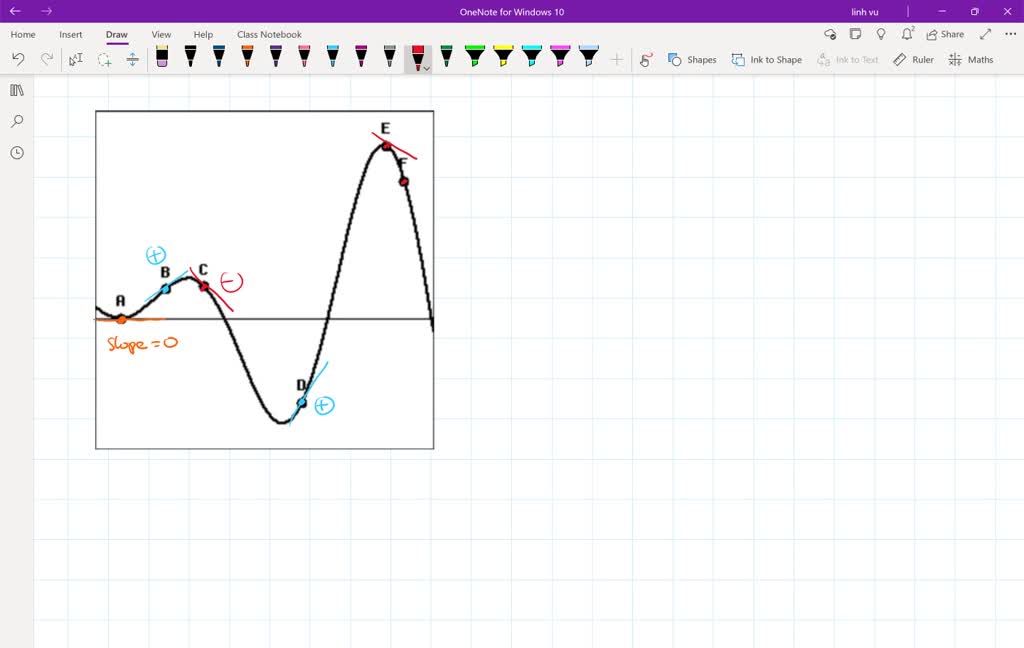 SOLVED: point) Match the points labeled on the curve below with the ...