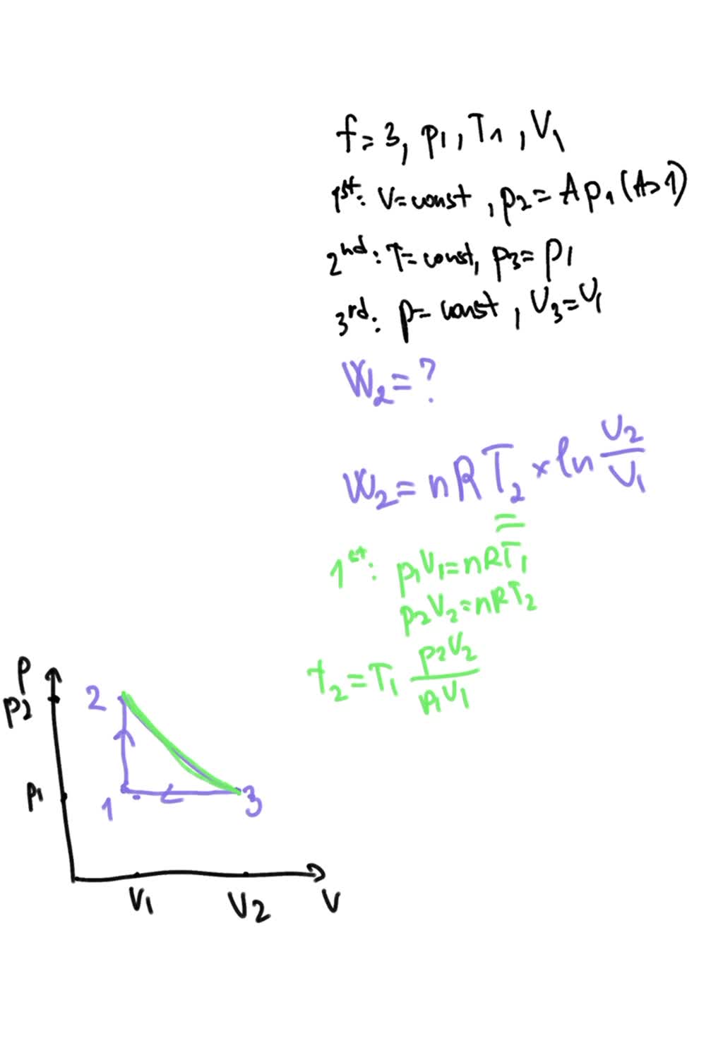 SOLVED: A monatomic ideal gas has pressure p1 and temperature T1. It is ...