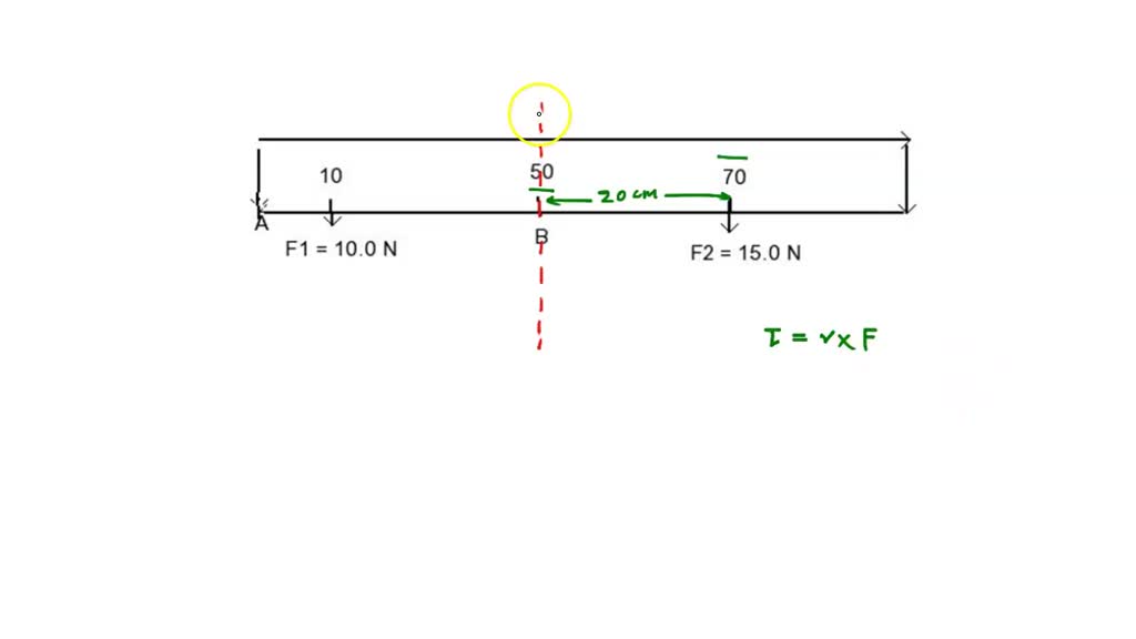 SOLVED: In the figure below, the force F causes counterclockwise ...