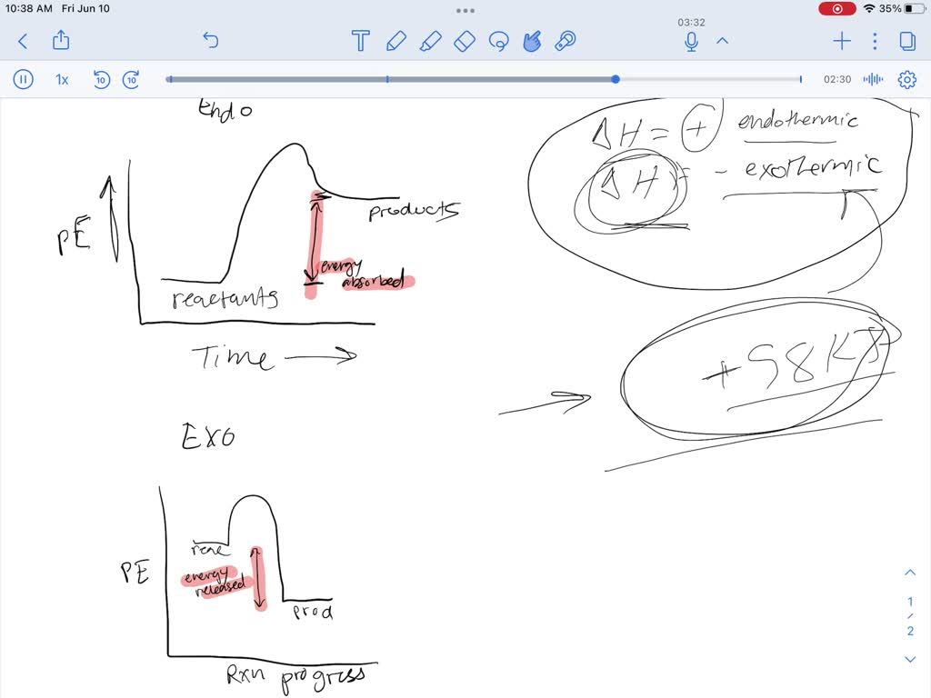 SOLVED: 10. Draw enthalpy diagrams for the following reactions (marks ... SOLVED: 10. Draw enthalpy diagrams for the following reactions (marks ...