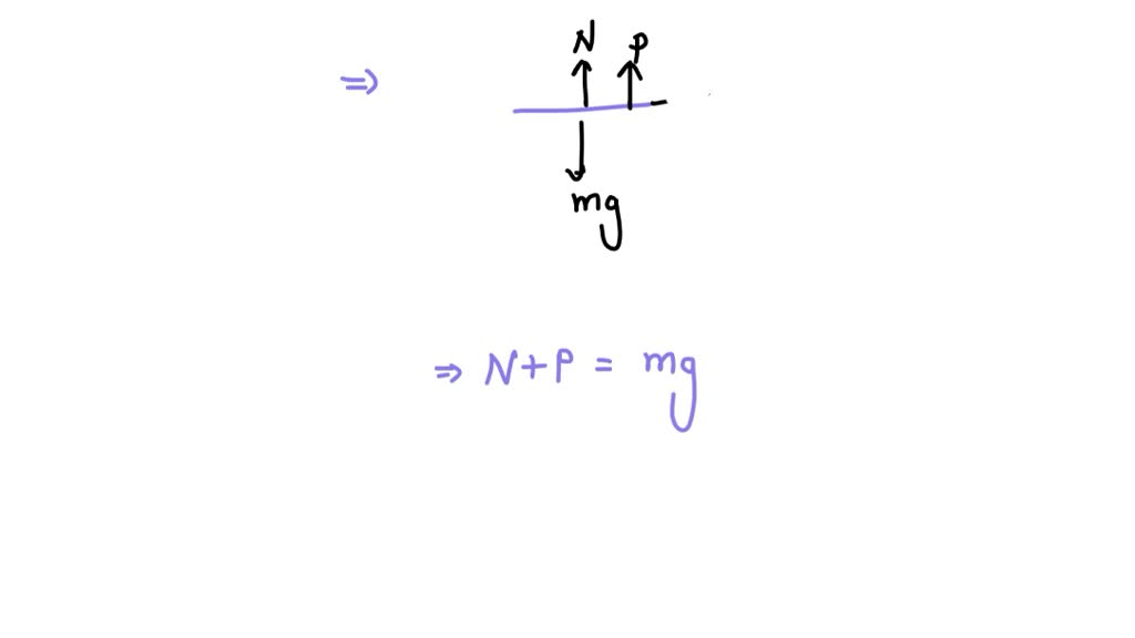 SOLVED: The 5-kg collar A is sliding around a smooth vertical guide rod ...