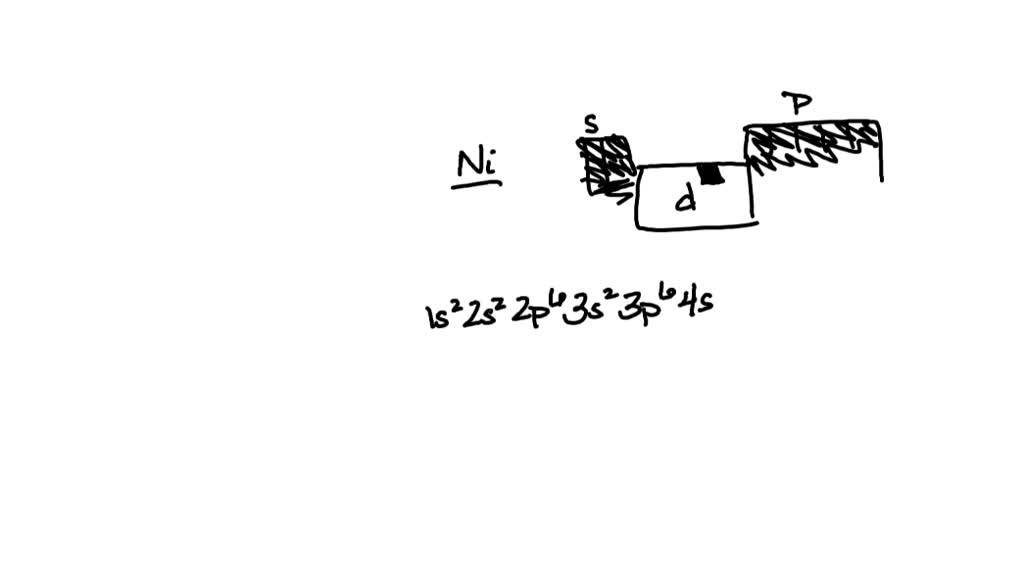 SOLVED: Draw the electron configuration for a neutral atom of nickel ...
