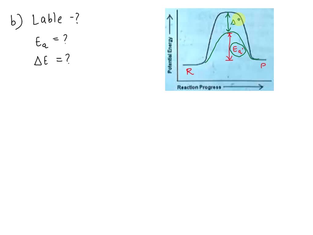 SOLVED: The reaction-energy profile diagram below outlines an uncatalyzed process: Reaction ...