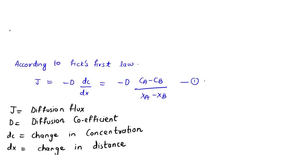 SOLVED A Plate Of Iron Is Exposed To A Carburizing carbon rich