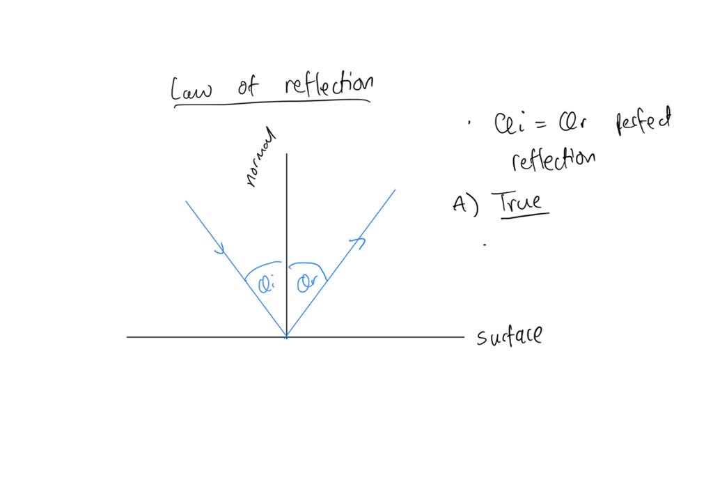 SOLVED: The angle of incidence is equal to the angle of reflection for ...