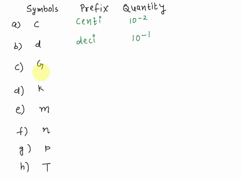 SOLVED:Provide the names and units associated with the following ...
