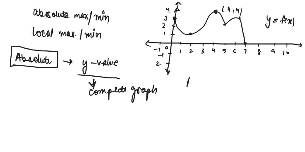 Solved Question 9 When Using String Formatting A Defines The Minimum Number Of Characters That 8188