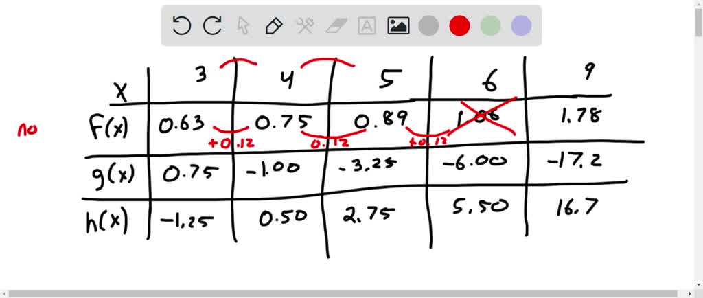 SOLVED: From the following table of values for the functions f(x) , g(x ...