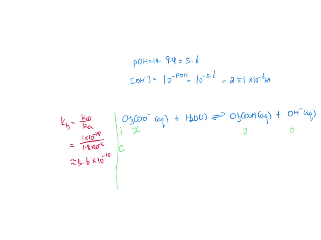 SOLVED: A solution of sodium acetate (NaCH3COO) has a pH of 9.40. The ...