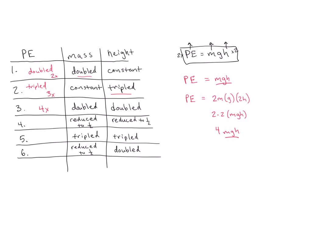 SOLVED: Please answer correctly. Procedure: Complete the table below ...