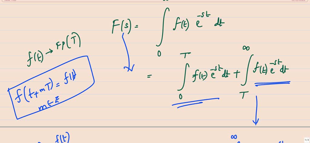 SOLVED: Find the Laplace transform of the square wave (period a ...