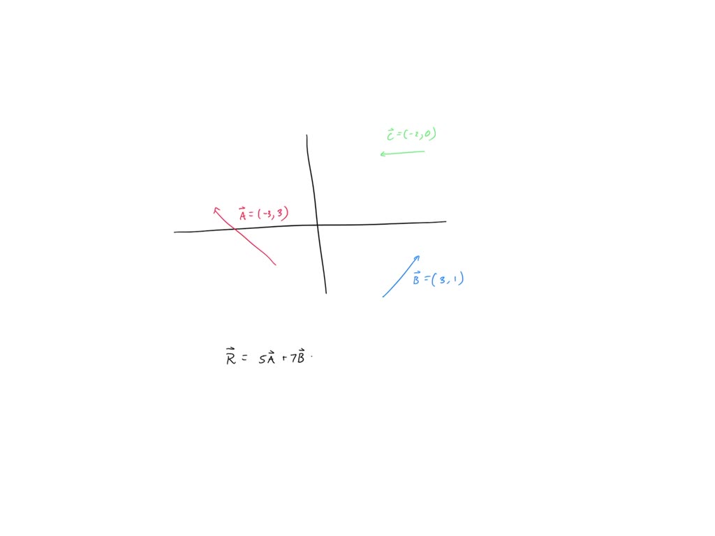 SOLVED: Texts: Consider the vectors a = [1,3] and b = [2,-5]. a) Draw ...