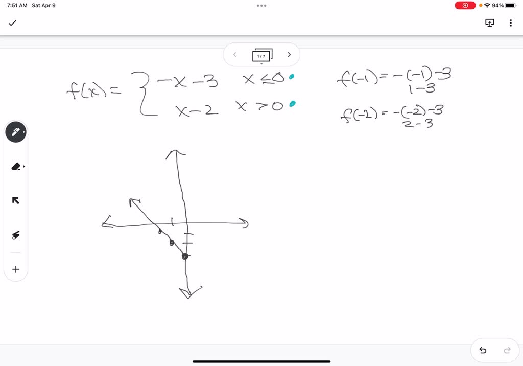 SOLVED: Graphing Piecewise Functions Sketch a graph of the following ... SOLVED: Graphing Piecewise Functions Sketch a graph of the following ...