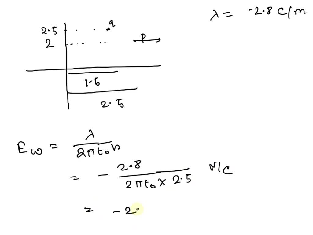 SOLVED: An infinite line charge of uniform lincar charge density =-3.2C ...