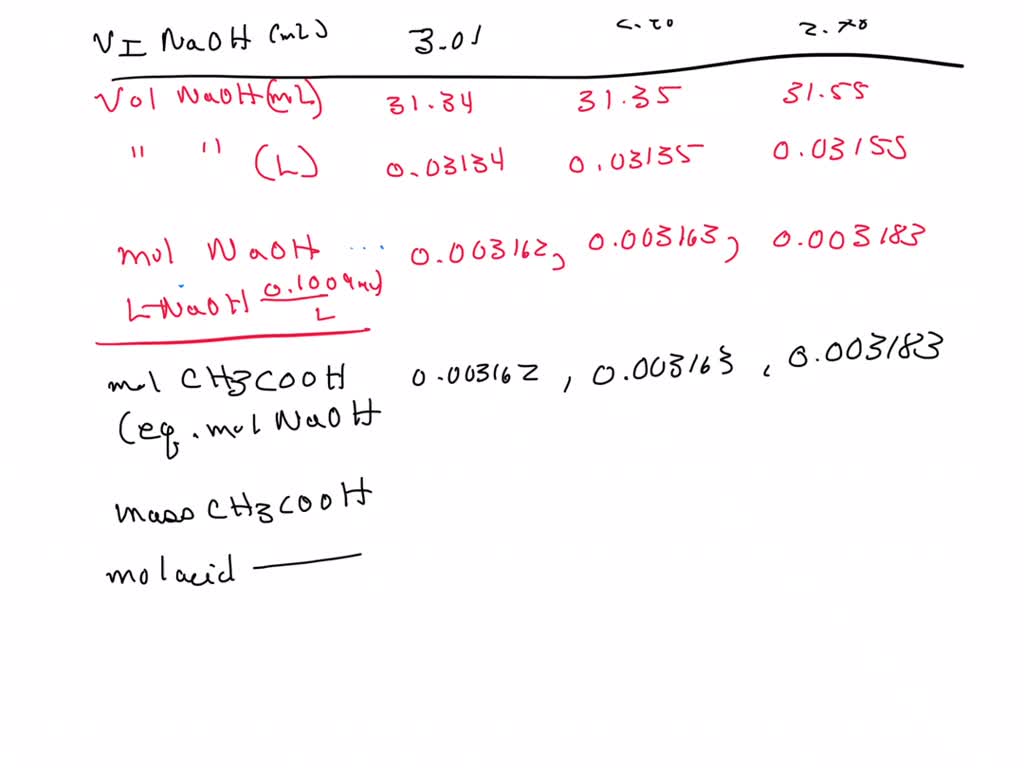 SOLVED: Text: Complete the table by calculating the volume of NaOH needed to complete the ...