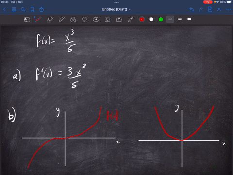 A find the derivative x of the furction fx graph fx and f x...