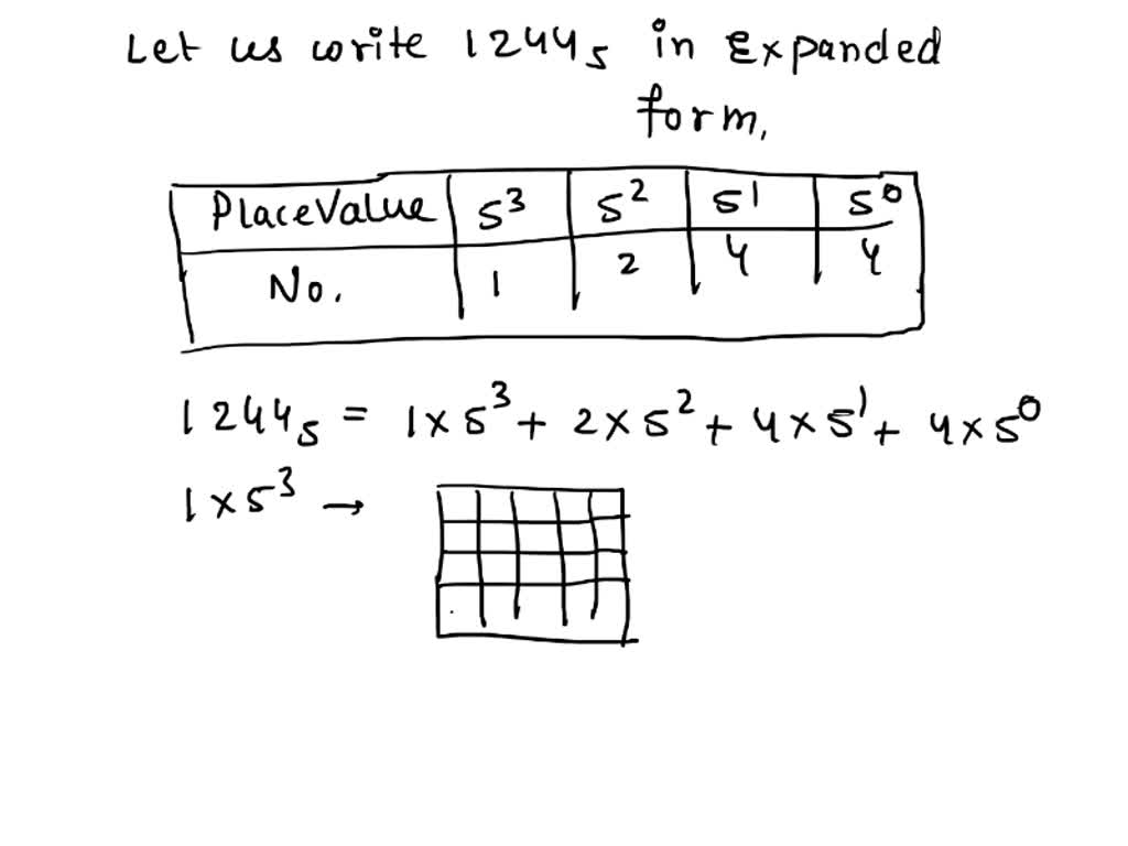 SOLVED: in base 5 write this number in expanded form 1244 (base 5)also ...