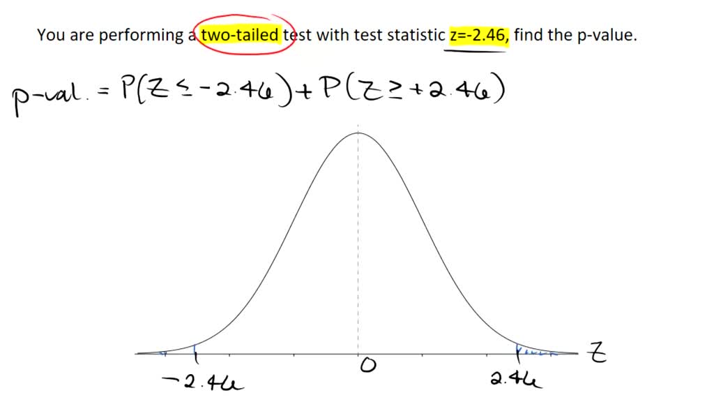 SOLVED: You are performing a two-tailed test with test statistic z=-2. ...