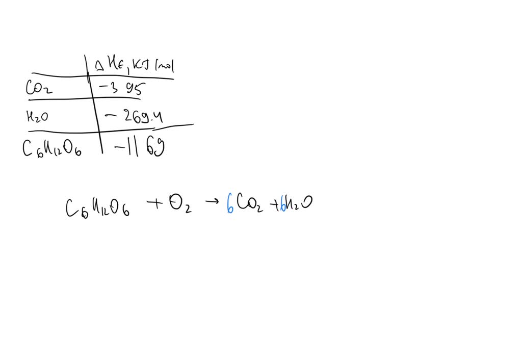 SOLVED: If the heat of formation of CO2, H2O, and C6H12O6 are -395 kJ ...