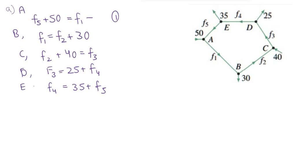 SOLVED: traffic circle has five one-way streets and vehicles enter and ...