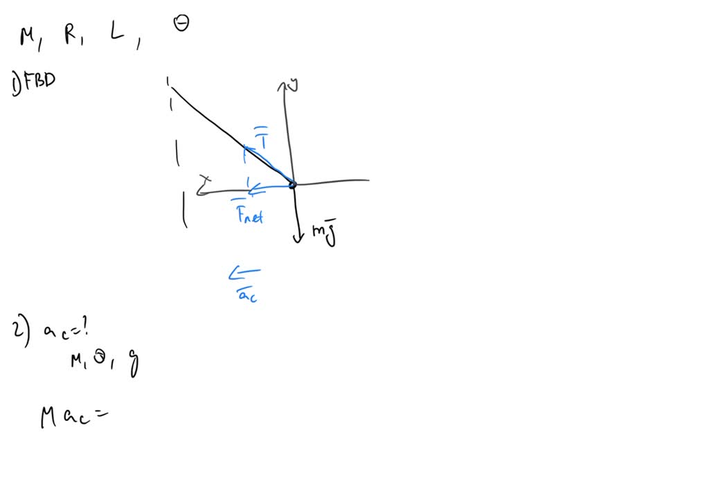 SOLVED: In the apparatus shown above, one end of a string of length L is attached to a block of ...