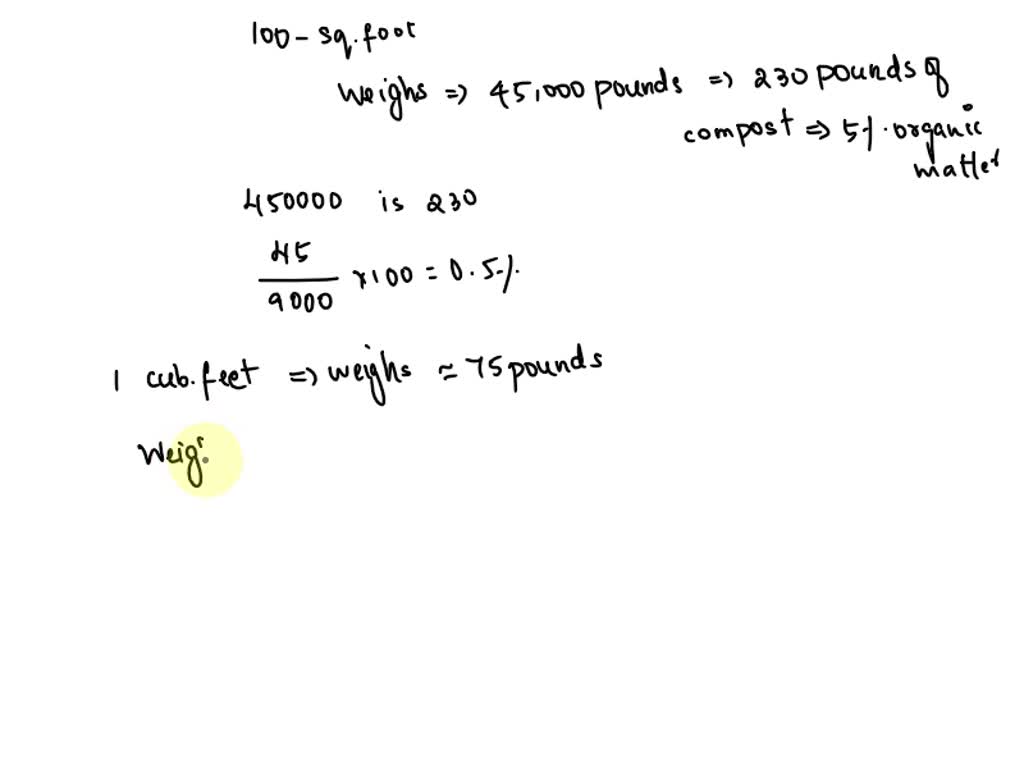 Visit any farmer who practices organic farming and make a report on the ...