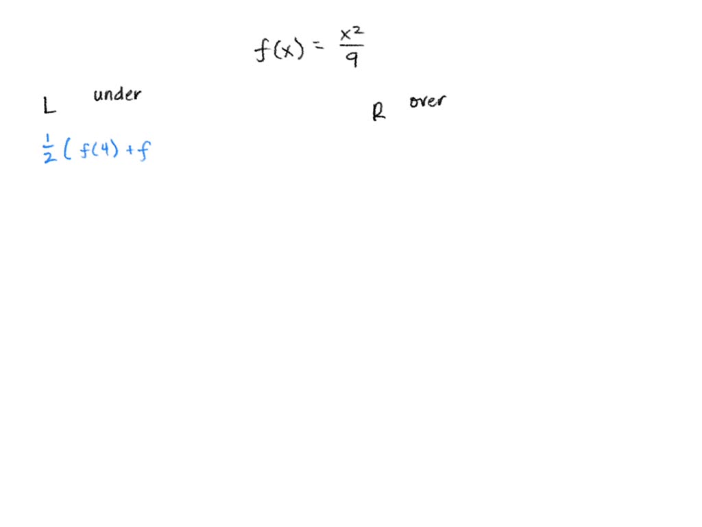 Solved Point Suppose F X 9 A The Rectangles In The Graph On The