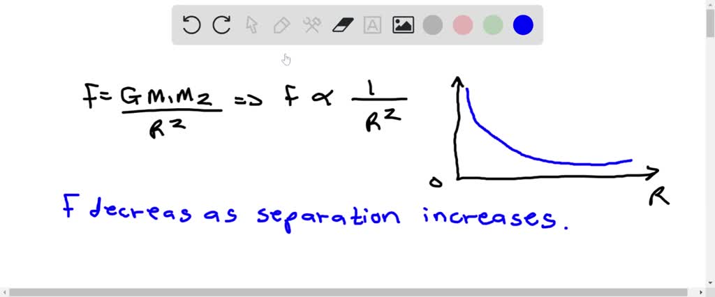 SOLVED: The image illustrates that as the distance between two objects ...