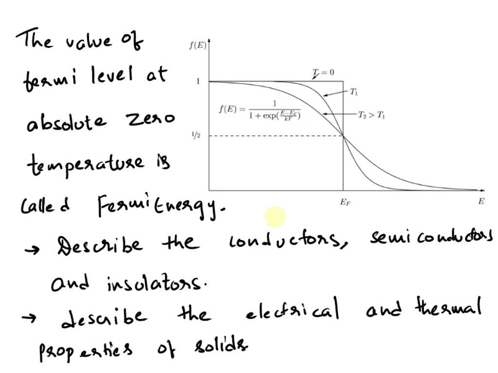 SOLVED: Question 4 The Fermi function gives the probability that a given available electron ...