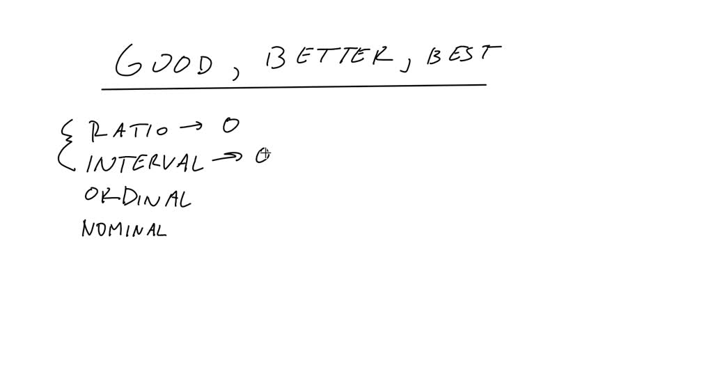 SOLVED: Determine which of the four levels of measurement (nominal ...