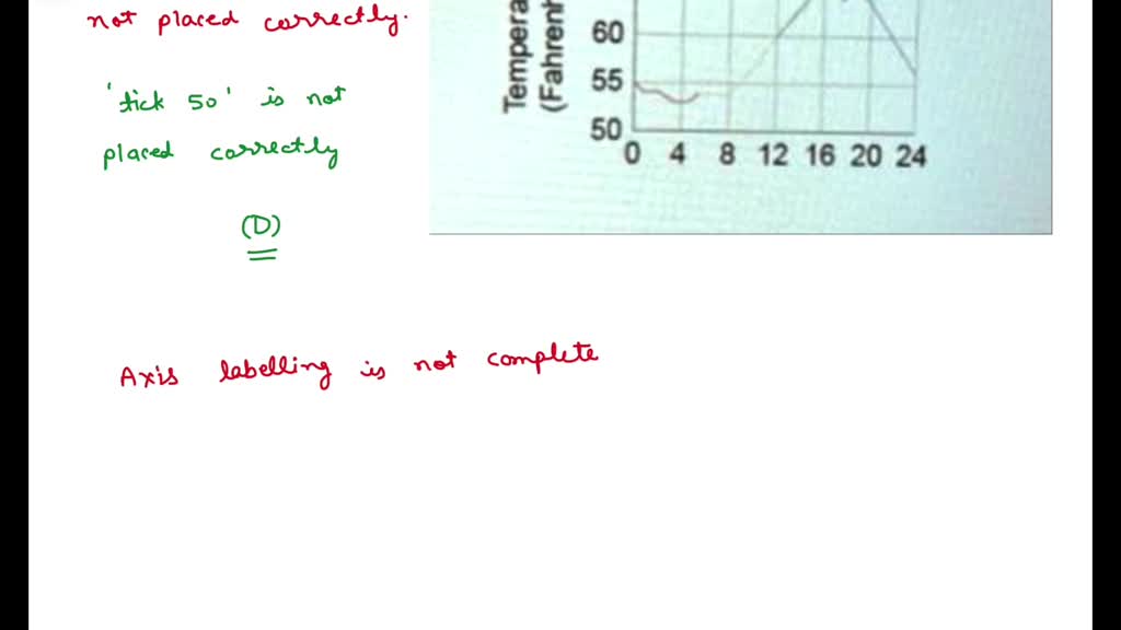 Text: Identify any misrepresentation issues in the given graph. Select all that apply: 70 65 VL ...