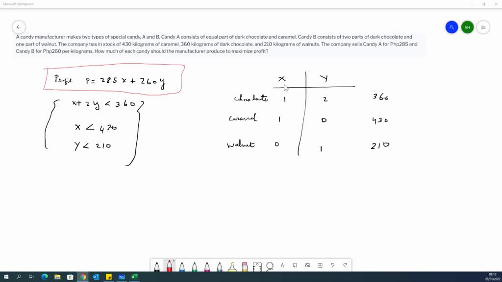 SOLVED: A candy manufacturer makes two types of special candy, A and B ...