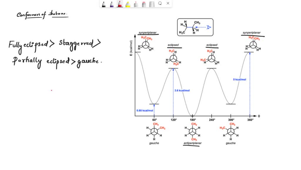 SOLVED: Identify the most stable conformation of butane(when viewed down the C2-C3 bond) CH CH3 ...