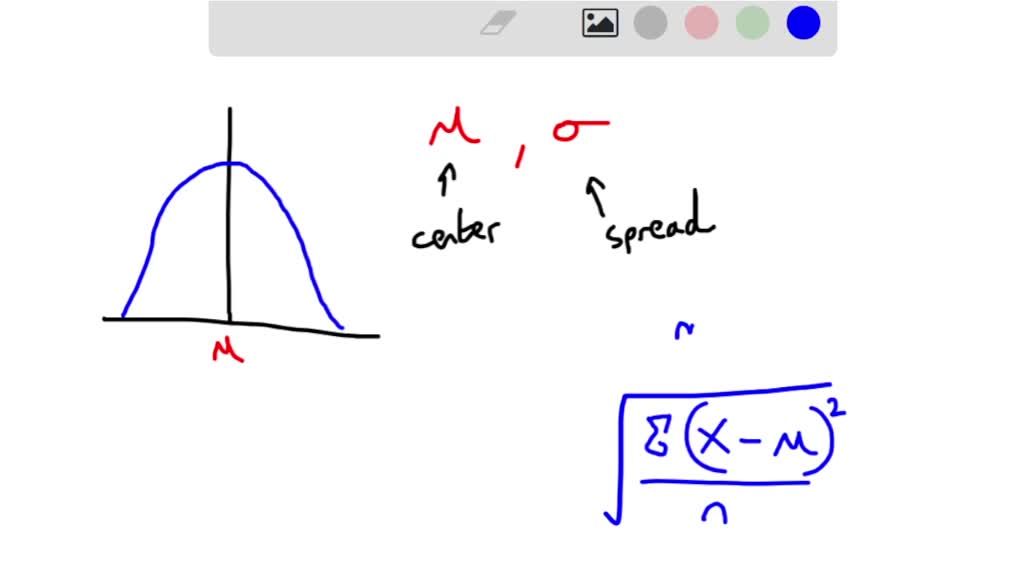 SOLVED: 'The graph below shows the graphs of several normal ...