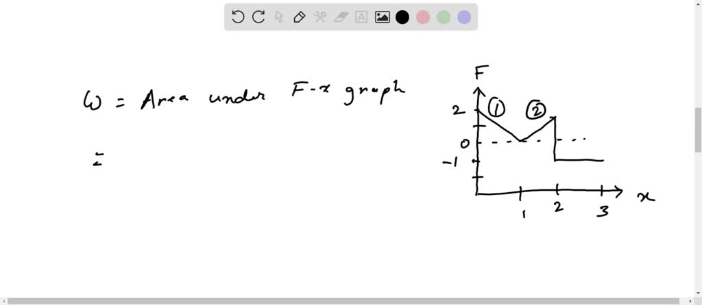 SOLVED: The graph shows the force exerted on an object versus the position of that object along ...