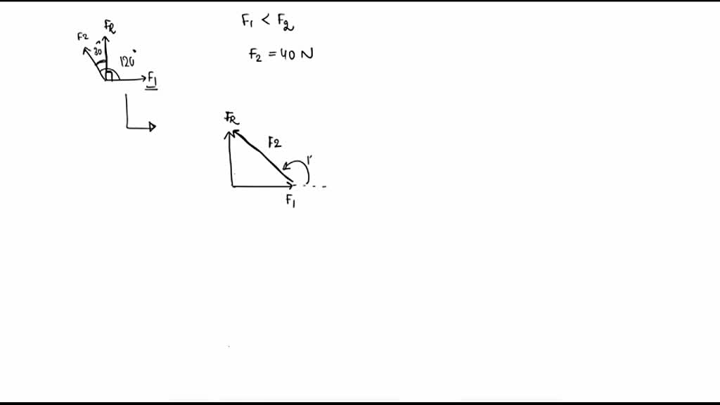 SOLVED: forces act at angle of 120°. The higher force is of 40N and the ...