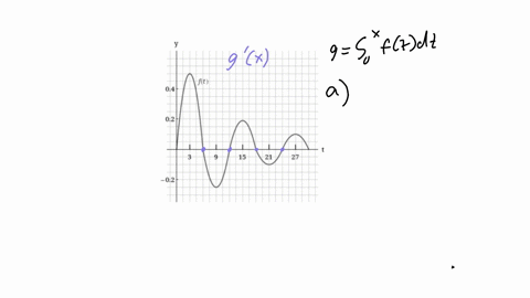 SOLVED:The Fresnel function S was defined in Example 3 and graphed in ...