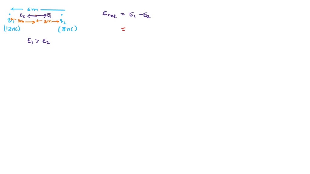 SOLVED: Two point charges, q1 = +12 nC and q2 = +8 nC are separated by 6 m. (a) Find the ...