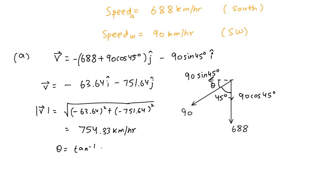 SOLVED: (II) An airplane is heading due south at a speed of 688 km/h ...