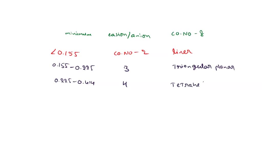 Solved Minimum Cation To Anion Radius Ratio For A Coordination Number Of 8