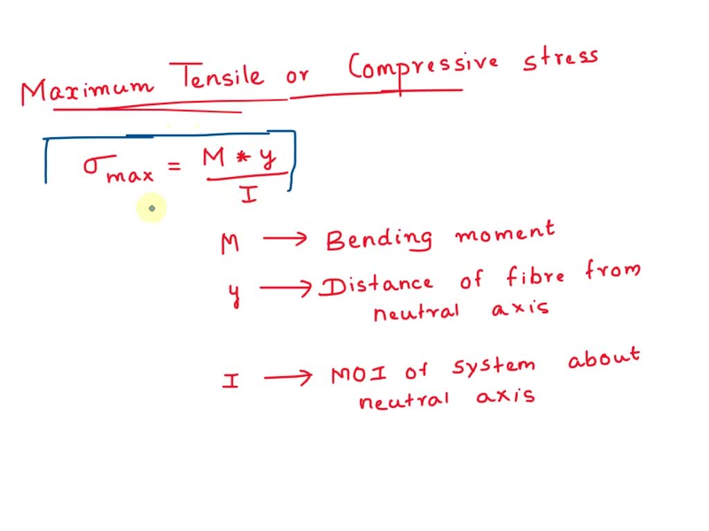 Solved Where M Bending Moment I Moment Of Inertia Ïƒ Bending Stress In A Fibre At A