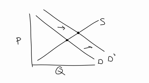 8. Short-run and long-run effects of a shift in demand Suppose that the ...
