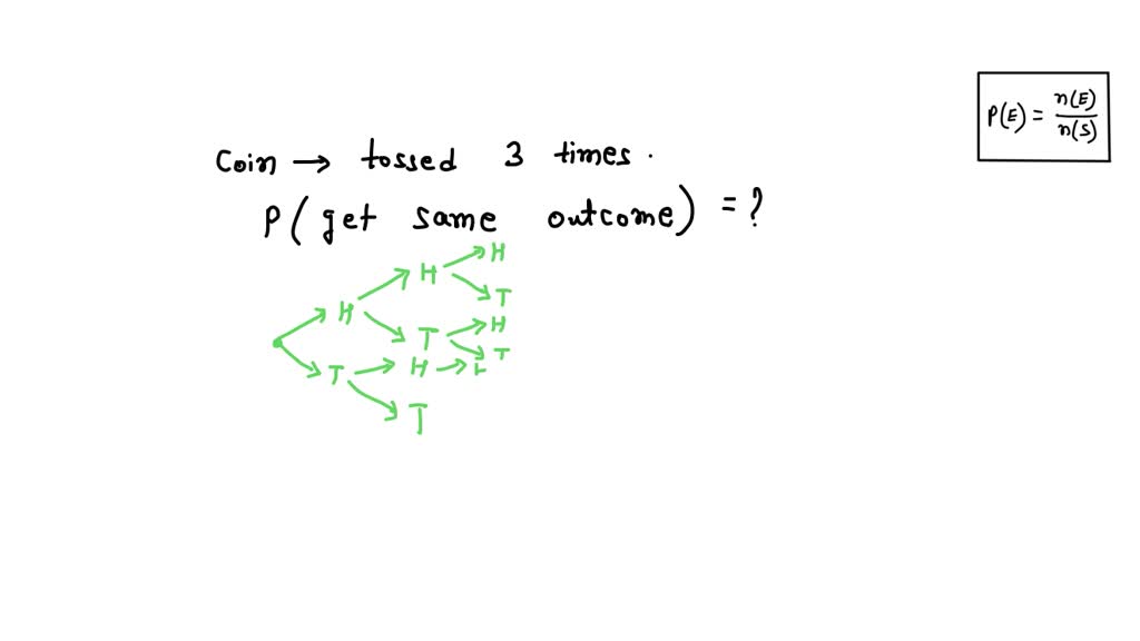 SOLVED: Write the sample space for when a coin is tossed 3 times. Find the probability of ...