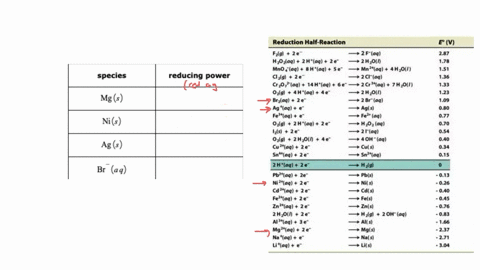 Use the information in the aleks data tab to sort the...