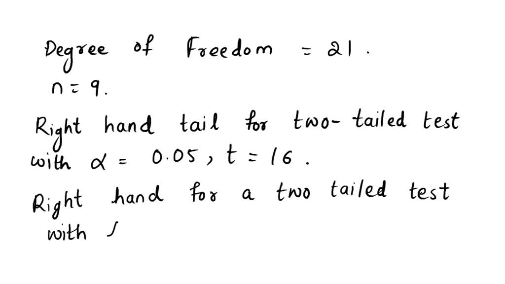 SOLVED: Use the Distributions tool to find the t value that forms the boundary of the critical ...