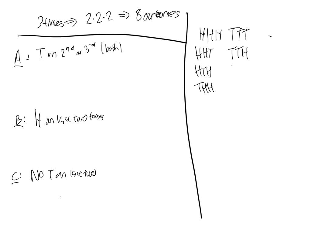 A coin is tossed three times. An outcome is represented by a string of the sort HTT (meaning a ...