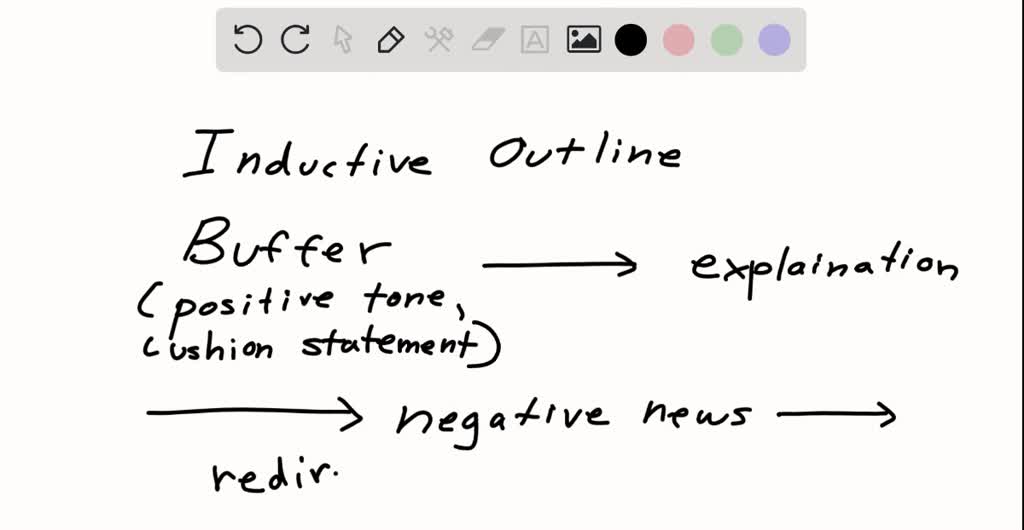 In the context of writing a bad-news message using the inductive ...