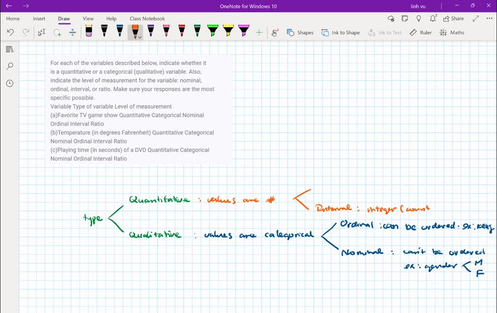 Solved Text For Each Of The Variables Described Below Indicate Whether It Is A Quantitative