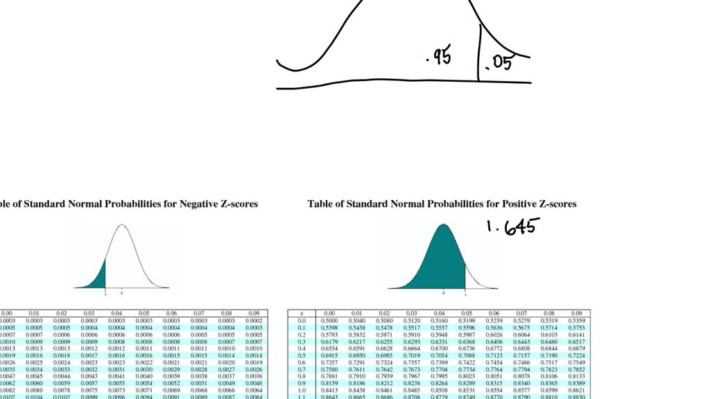 SOLVED: In order to be accepted into certain top universities, applicants must score within the ...